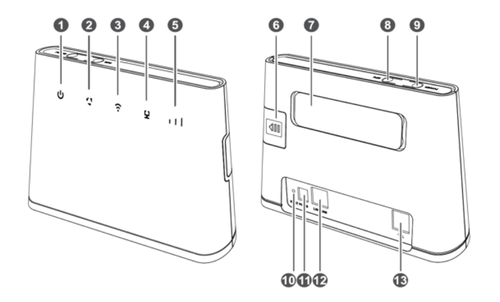 ¿Cuáles son los leds (focos o luces) que deben estar prendidos en mi ...
